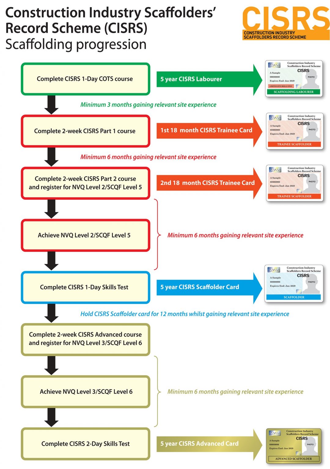 Homepage - Construction Industry Scaffolders Record Scheme (CISRS)